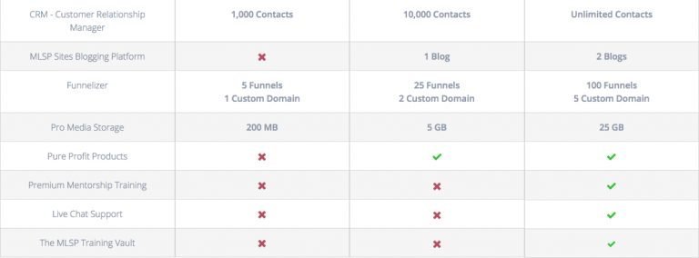 My Lead System Pro Review - Is MLSP a Scam? - Work at Home Jobs