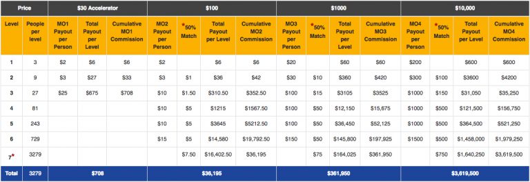 Fortune Maker Biz Review: Can You Really Make Money Without Recruiting ...